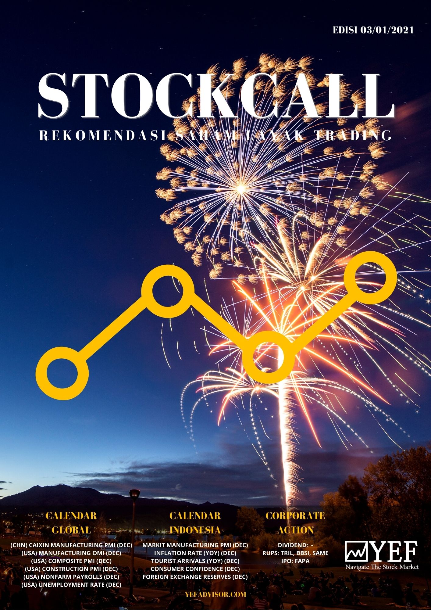 IHSG Masih Lanjutkan Sideways – YEF Advisor