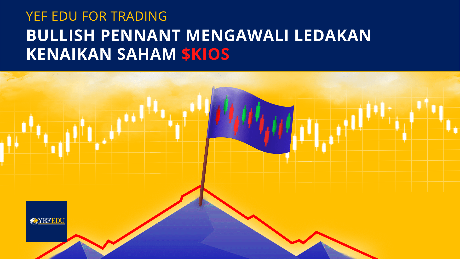Bullish Pennant Mengawali Ledakan Kenaikan $KIOS – YEF Advisor