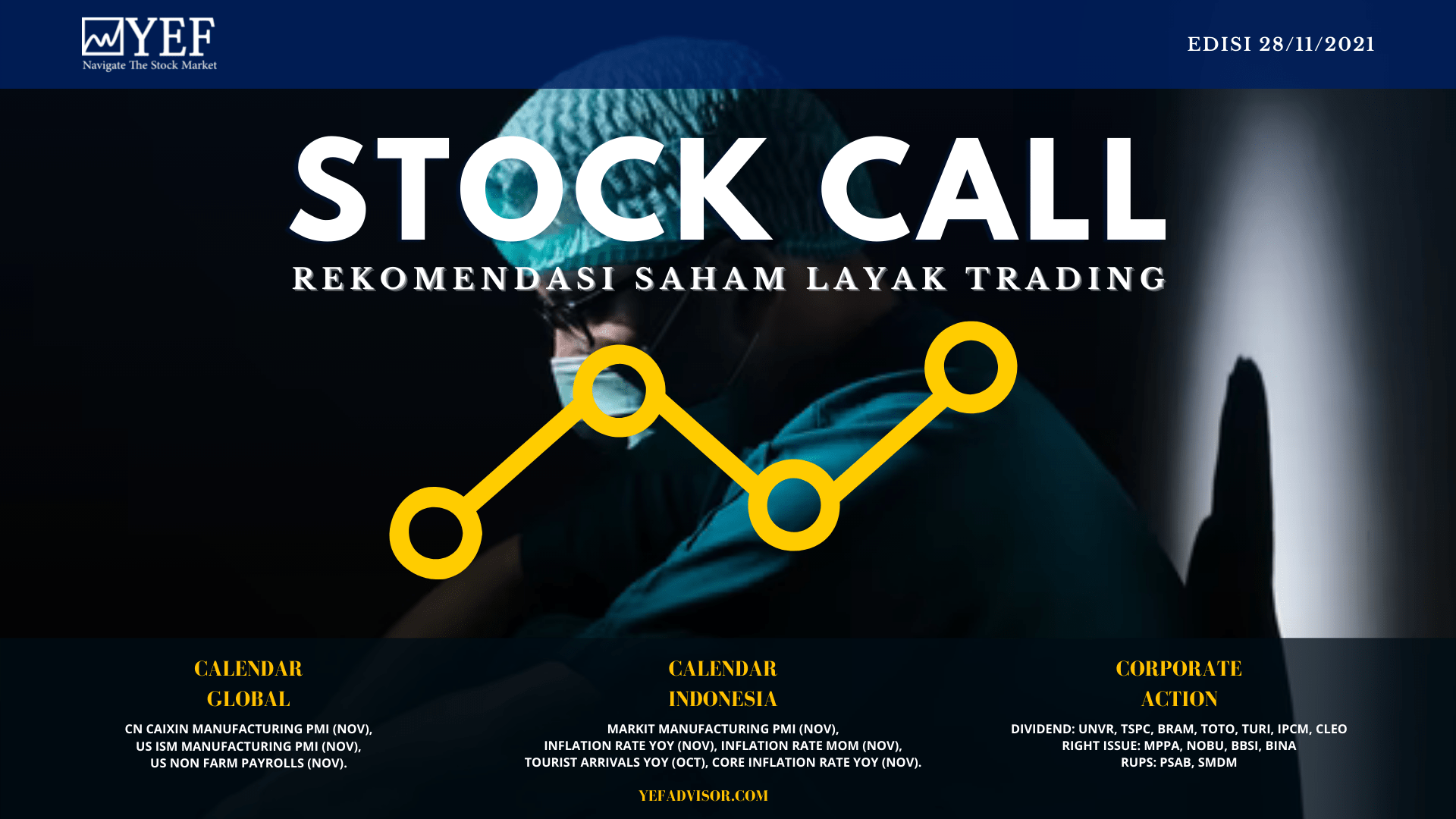 Stockcall Edisi 28 November 2021 – YEF Advisor